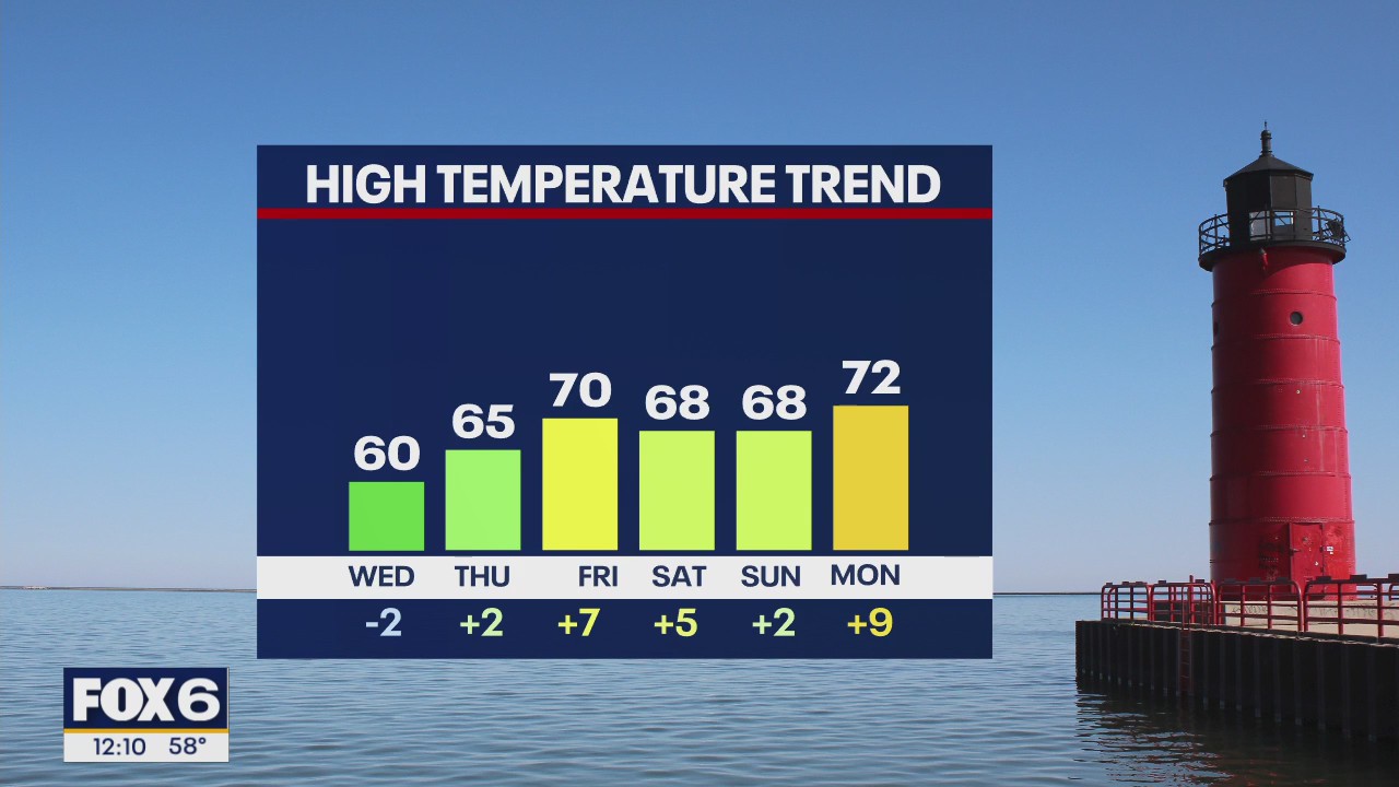 Wisconsin Weather Experts | October 8, 2025 | FOX6 Milwaukee