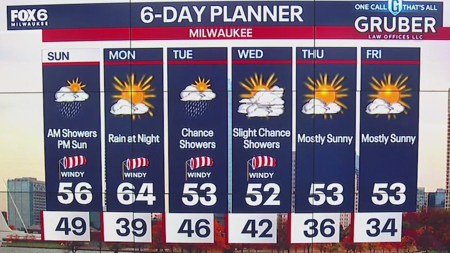 Weather webcast with Lisa Michaels | FOX6 Milwaukee