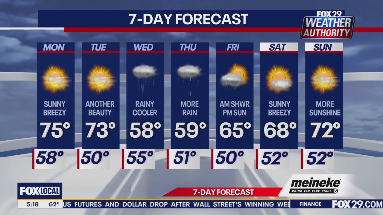 Weather Authority: Monday morning forecast | FOX 29 Philadelphia