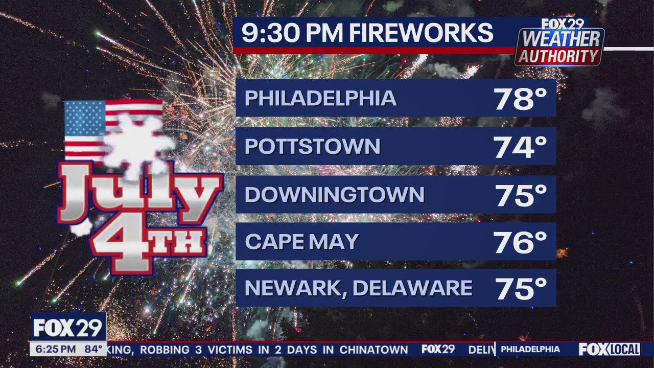 Weather Authority: 6 p.m. Friday forecast | FOX 29 Philadelphia