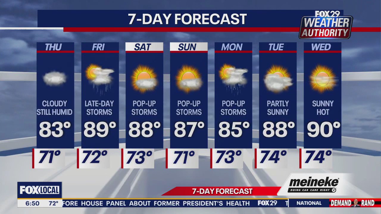 Weather Authority: Thursday forecast | FOX 29 Philadelphia