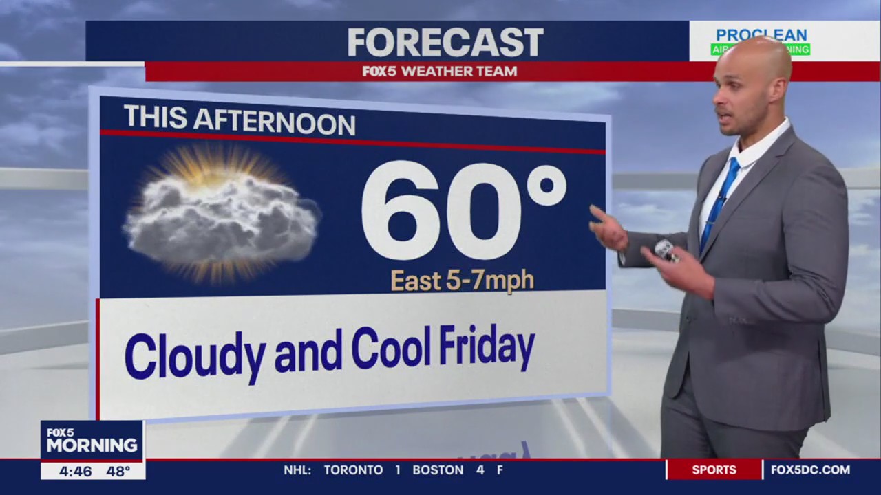 FOX 5 Weather forecast for Friday, March 8 | FOX 5 DC
