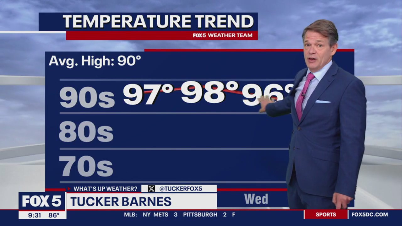 FOX 5 Weather forecast for Monday, July 8 | FOX 5 DC