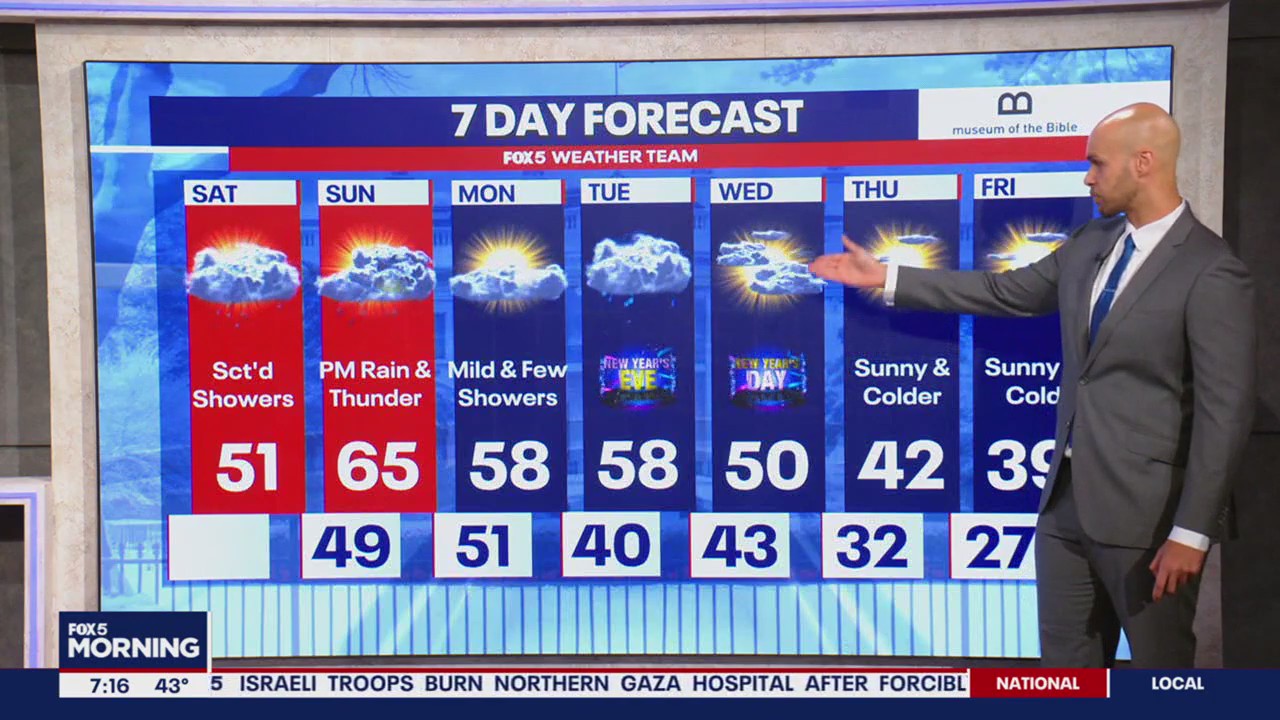 Weather forecast for Saturday, December 28 | FOX 5 DC