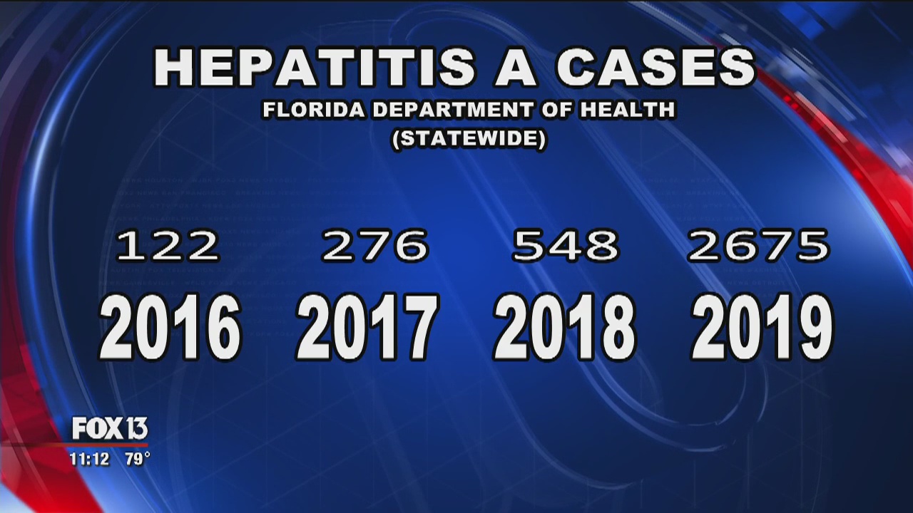 Hep A cases spike in Florida | FOX 13 Tampa Bay