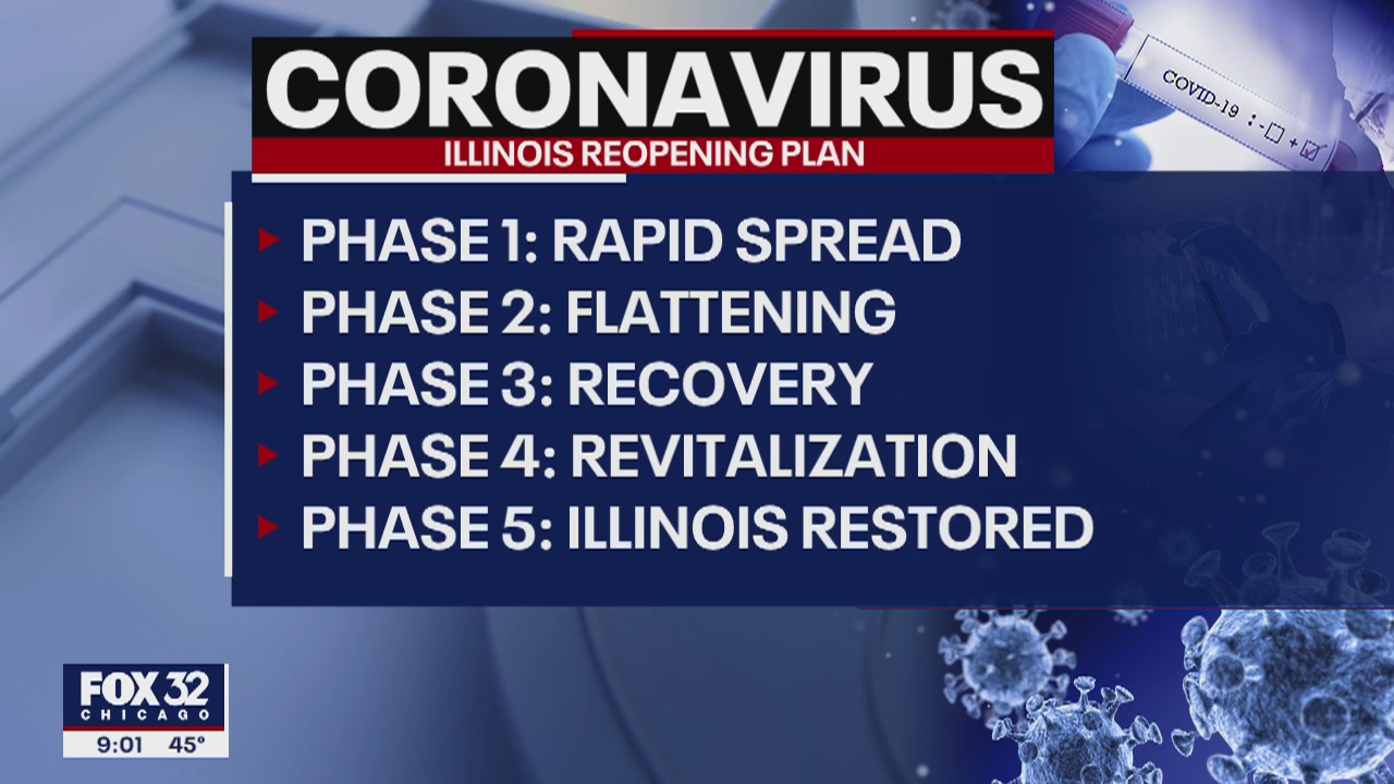 'Restore Illinois': Pritzker reveals 5-phase plan to reopen state amid ...