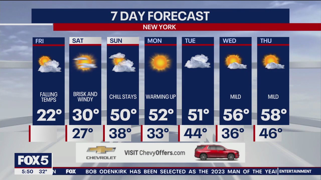 NYC weather forecast | FOX 5 New York