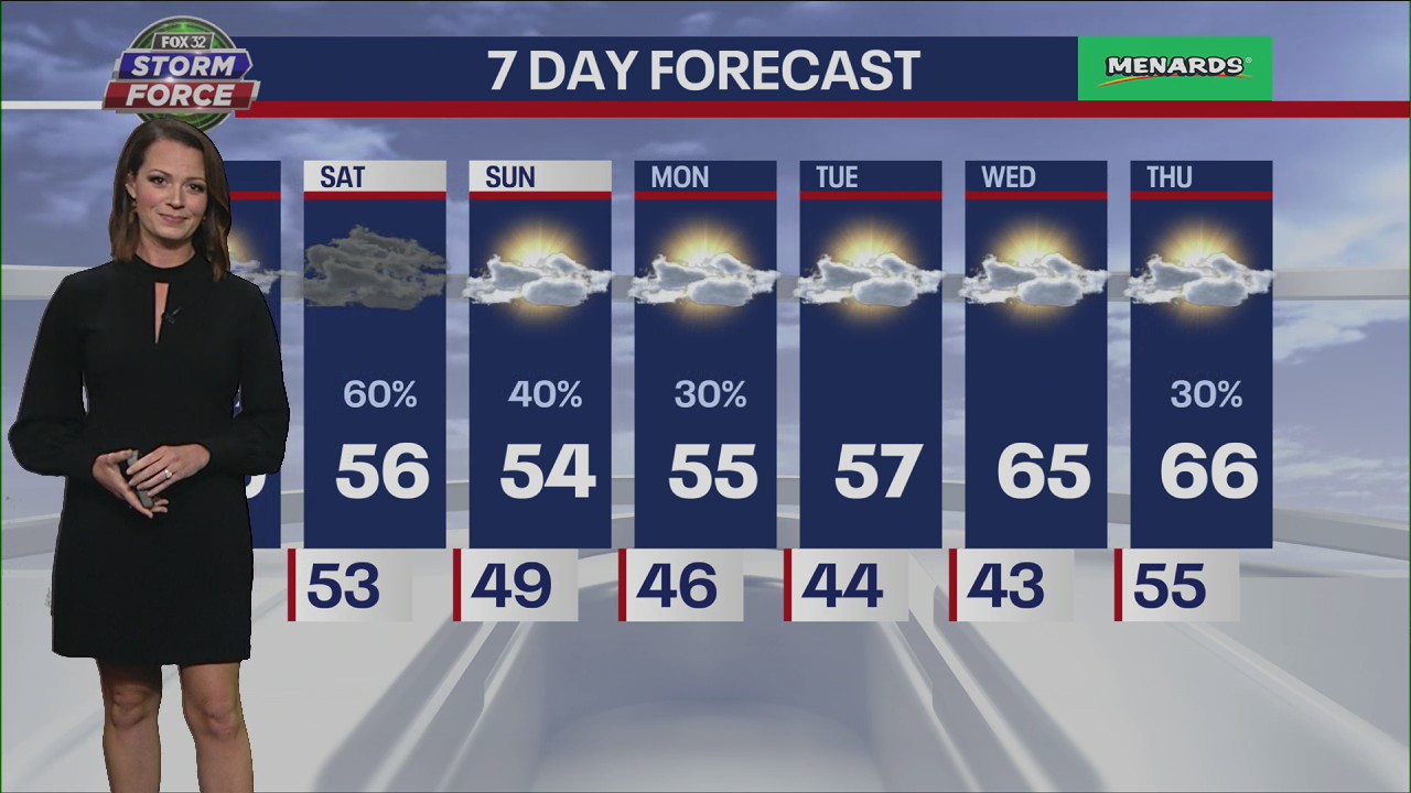 A look ahead to the weekend | FOX 32 Chicago
