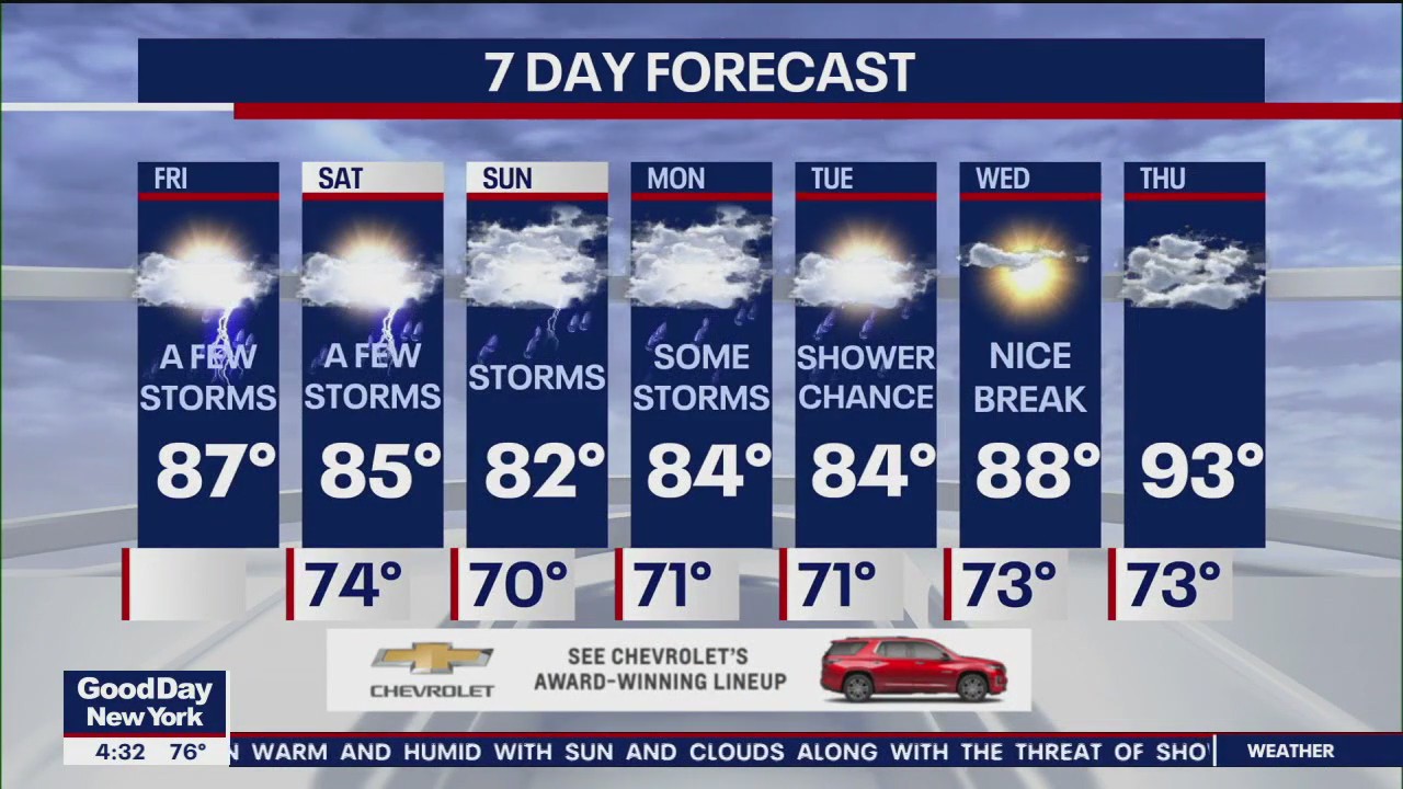 NYC weather forecast | FOX 5 New York