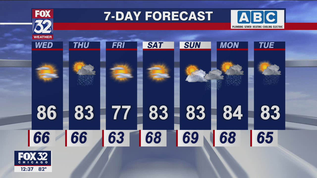 Afternoon forecast for Chicagoland on Aug. 24th | FOX 32 Chicago
