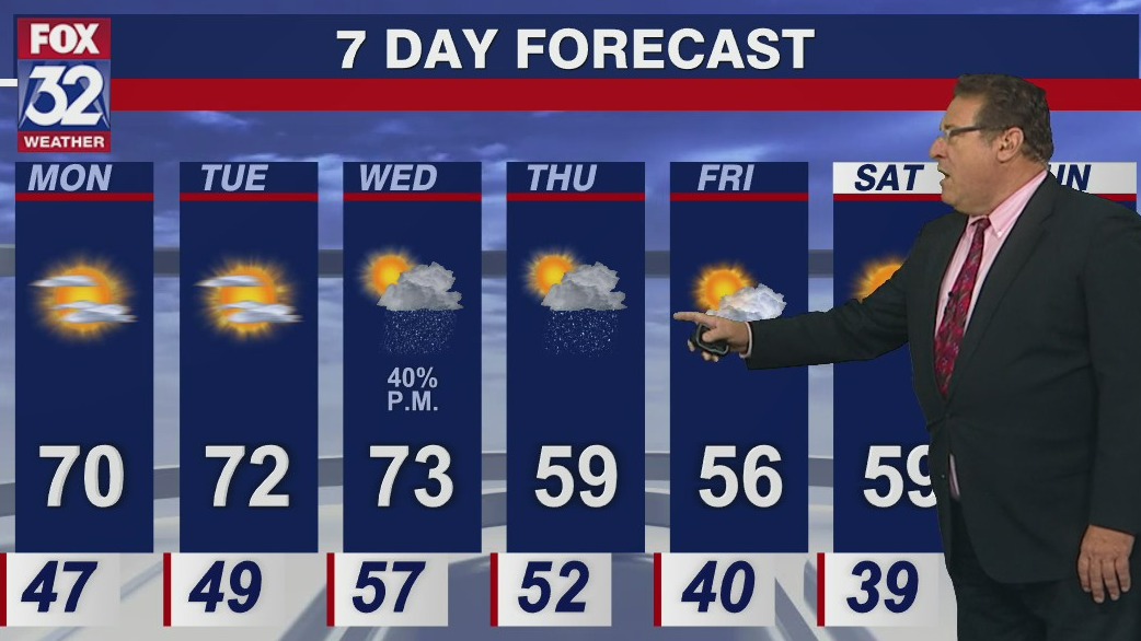 Sunday morning weather forecast for Chicagoland on Oct. 9th | FOX 32 ...