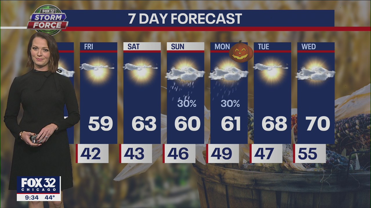 Chicagoland weather: Evening forecast for October 26 | FOX 32 Chicago