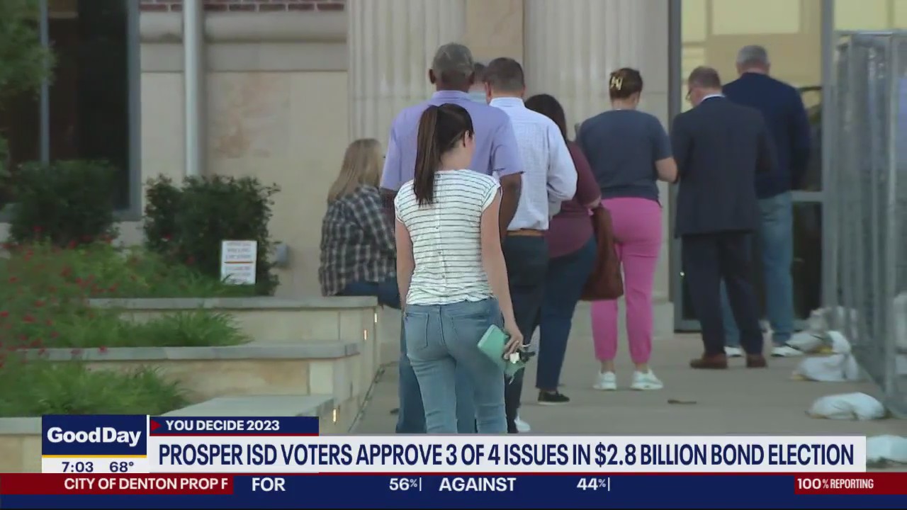 Texas Election Results 2023 | FOX 4 Dallas-Fort Worth