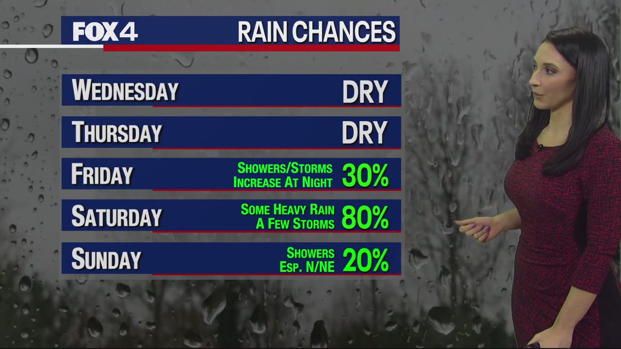 Jan. 29 evening forecast | FOX 4 Dallas-Fort Worth