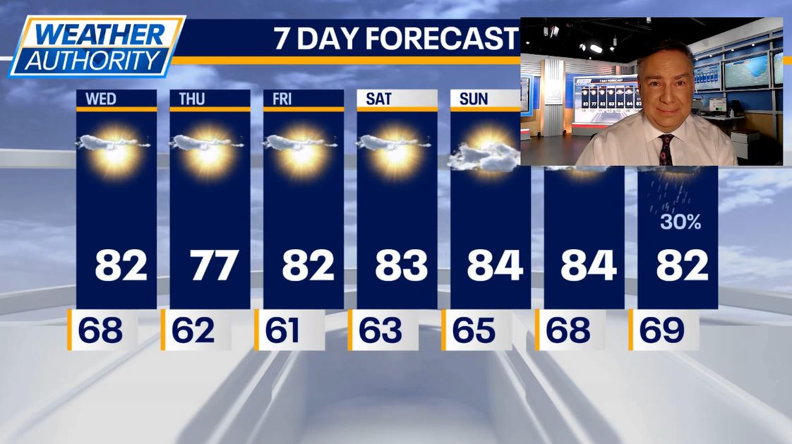 Chicago weather: Sunshine, mild stretch to round out the week | FOX 32 ...
