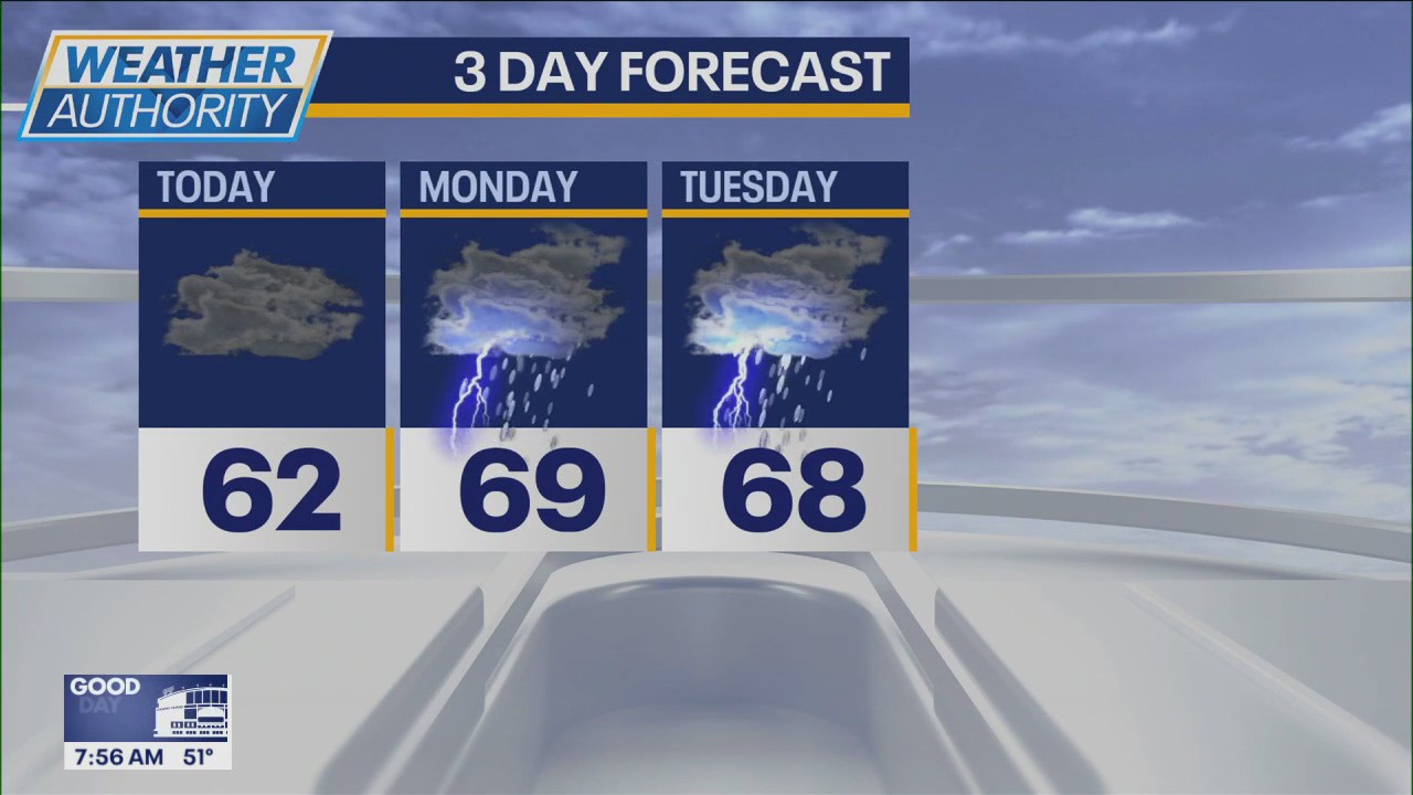 Chicago weather: Scattered showers Sunday, heavy rain expected Monday ...