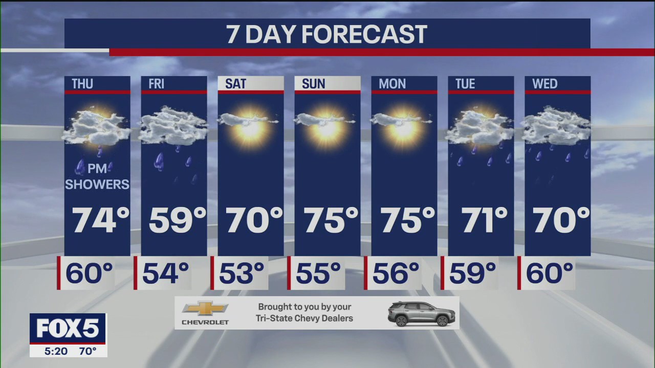 Weather forecast | FOX 5 New York