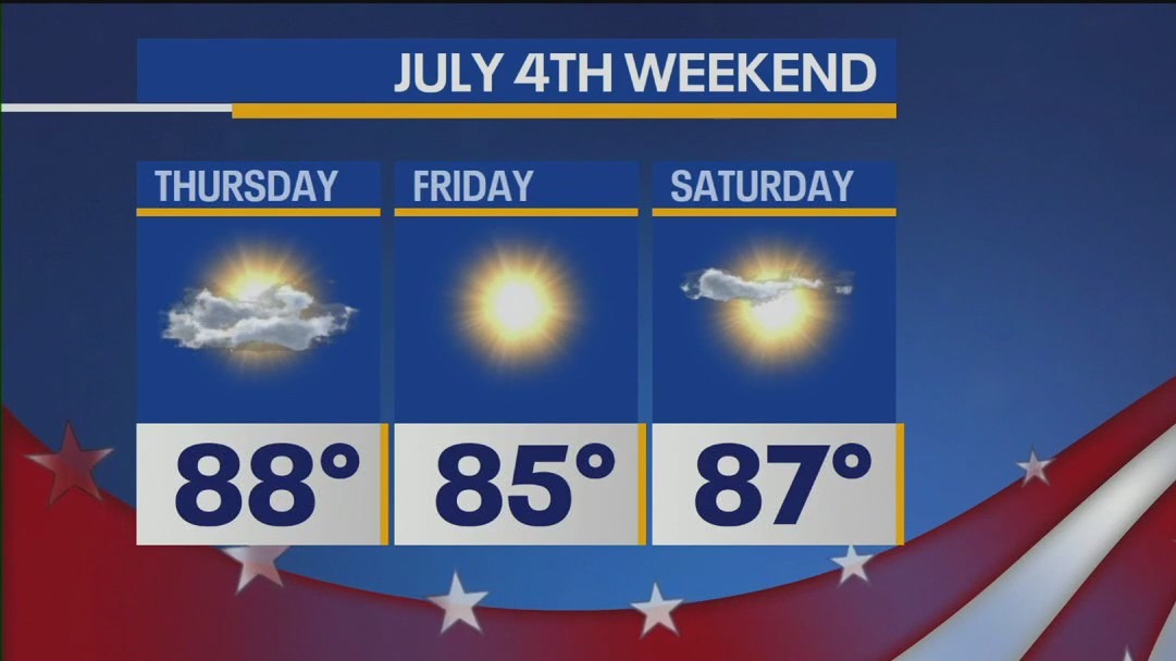 NYC weather: July 4th weekend forecast | FOX 5 New York