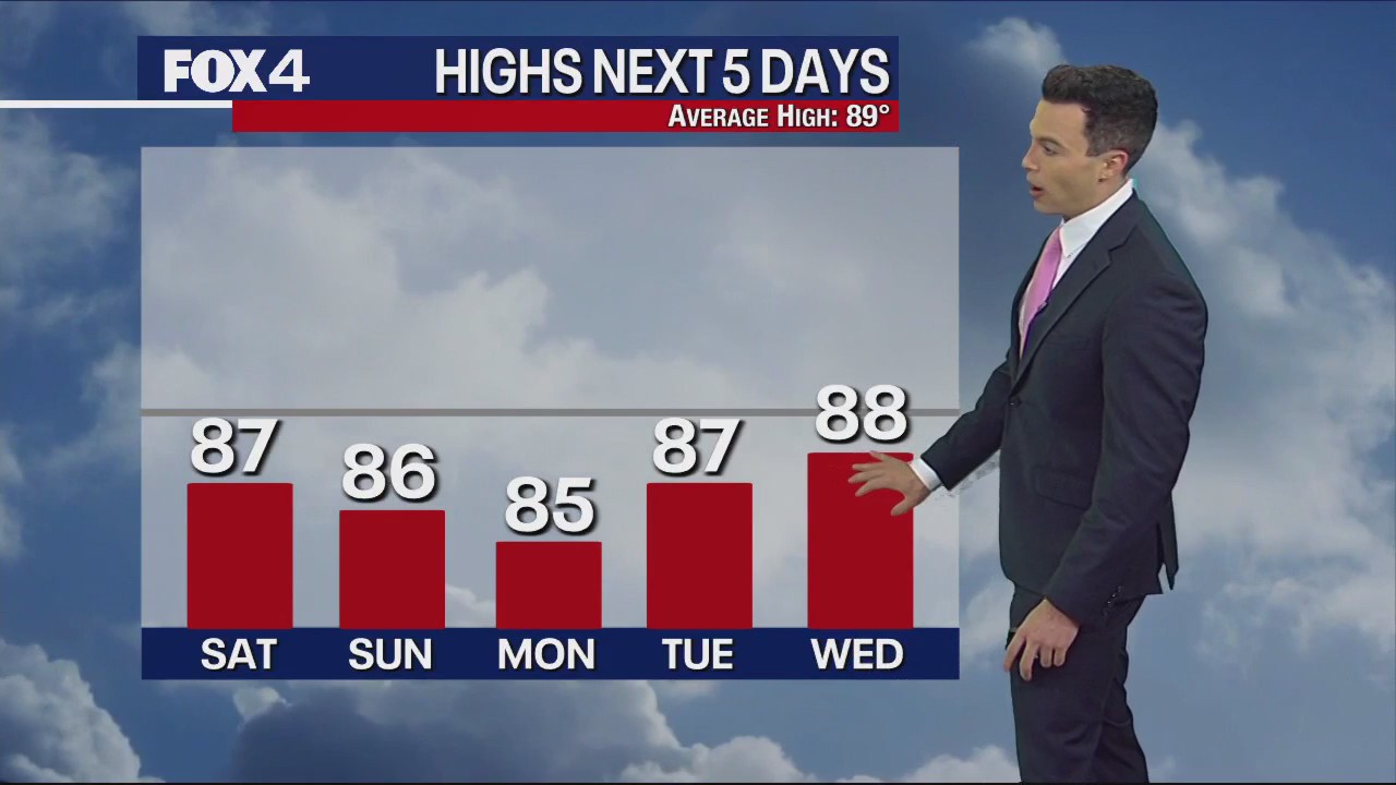 June 3rd Weather Forecast | FOX 4 Dallas-Fort Worth