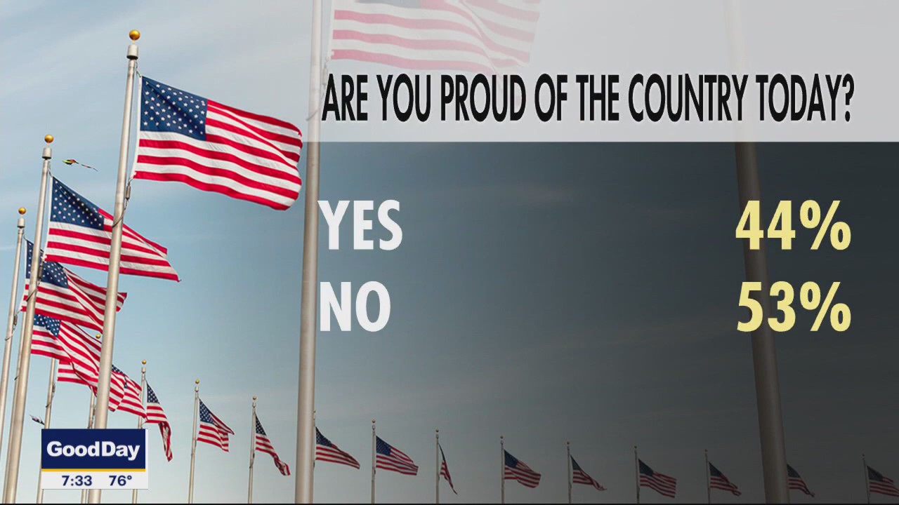 Poll: Are America's best days behind us? | FOX 4 Dallas-Fort Worth