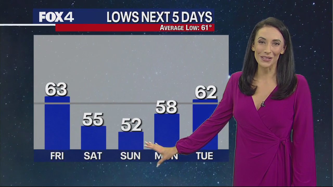 Dallas weather: Oct. 5 evening forecast | FOX 4 Dallas-Fort Worth