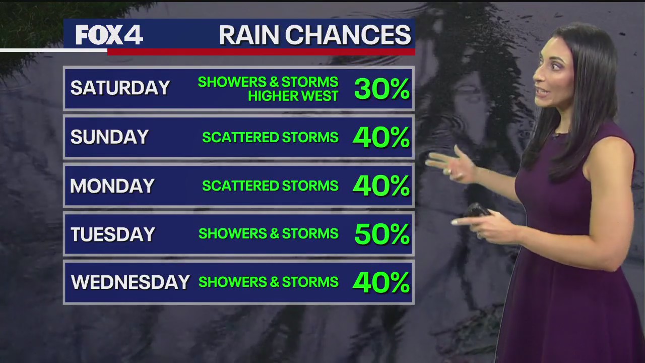 Dallas weather: August 31 morning forecast | FOX 4 Dallas-Fort Worth