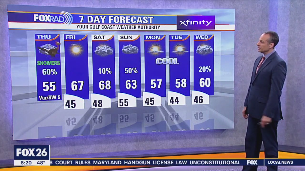 FOX 26 Houston Weather Forecast | FOX 26 Houston