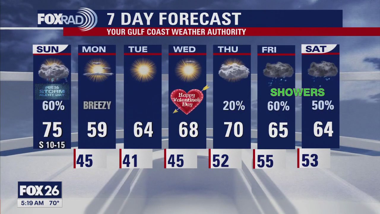 FOX 26 Houston Weather Forecast | FOX 26 Houston