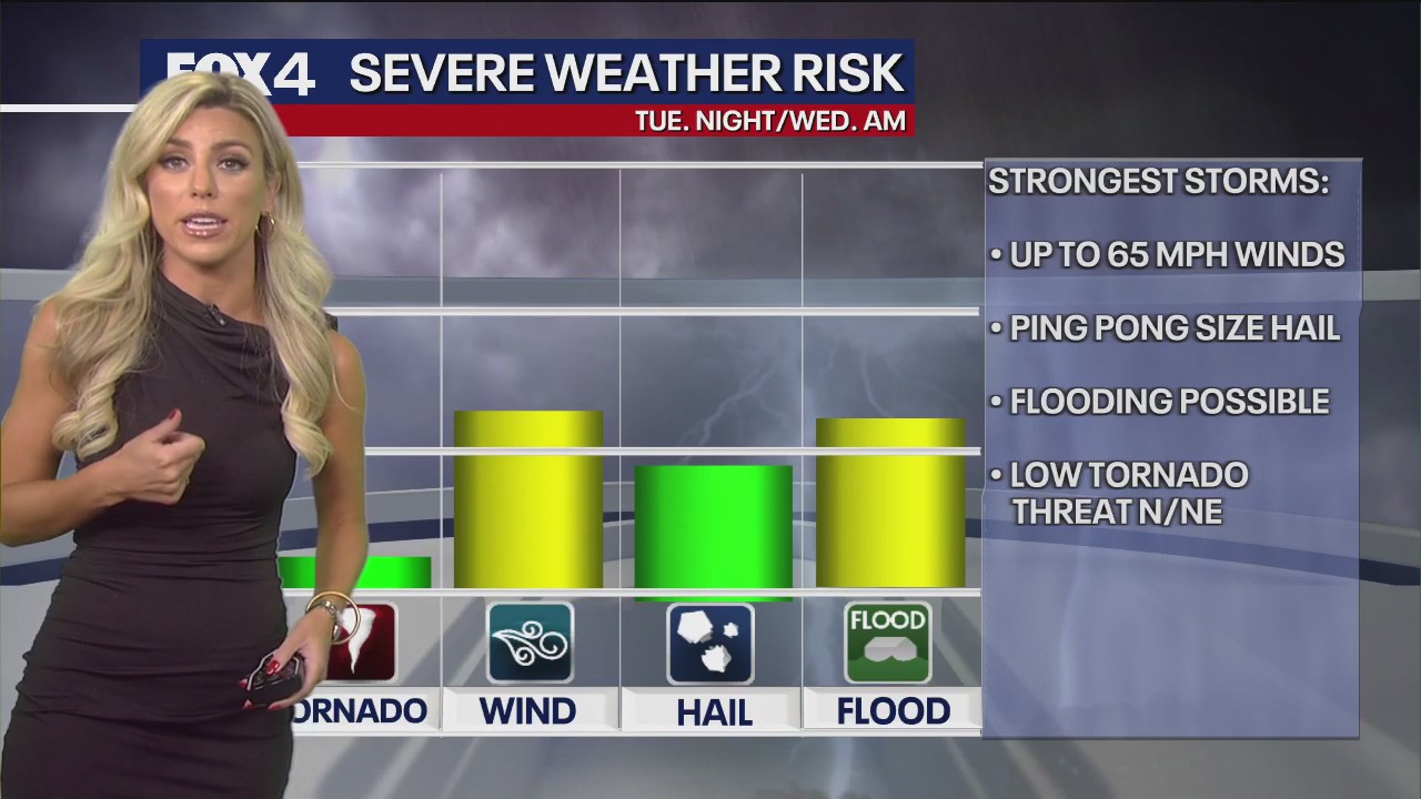 Dallas Weather: Sept. 23 afternoon forecast | FOX 4 Dallas-Fort Worth
