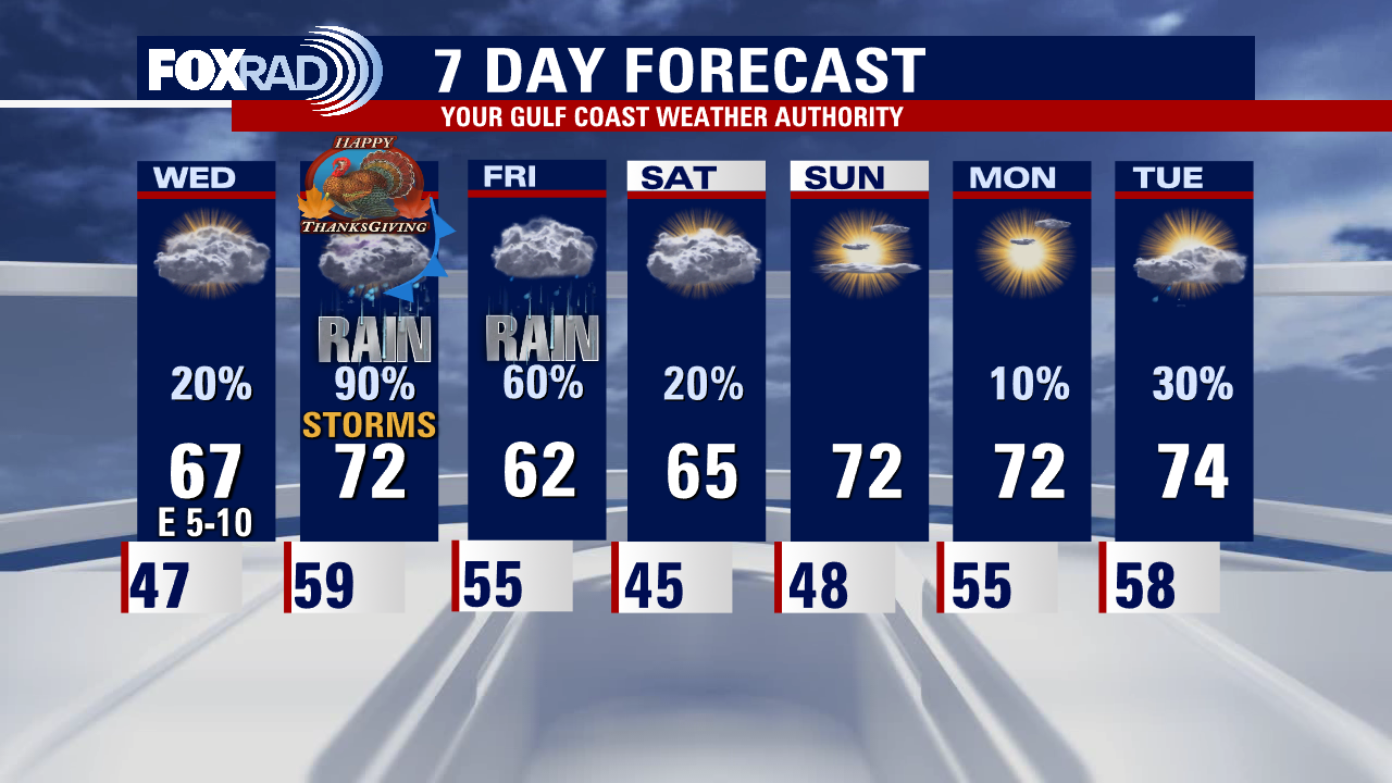 Tuesday evening weather forecast with Meteorologist Remeisha Shade ...