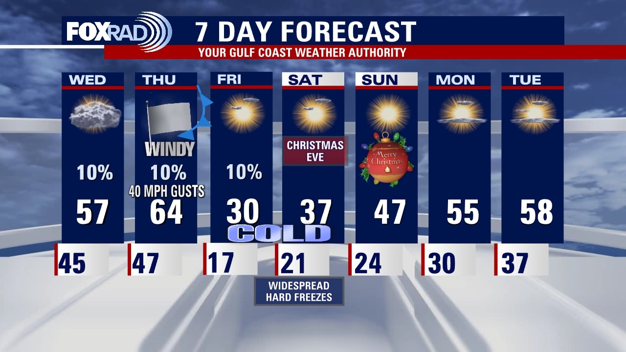 Tuesday evening weather forecast with Meteorologist Remeisha Shade ...