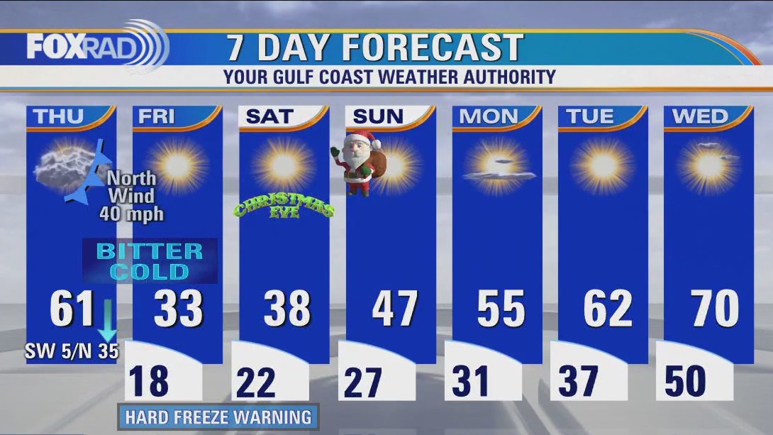 Plunging temperature and high winds Thursday afternoon | FOX 26 Houston
