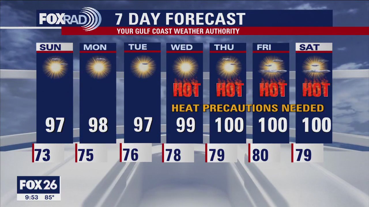 Houston Weather: The intense heat now a focus after the storms | FOX 26 ...