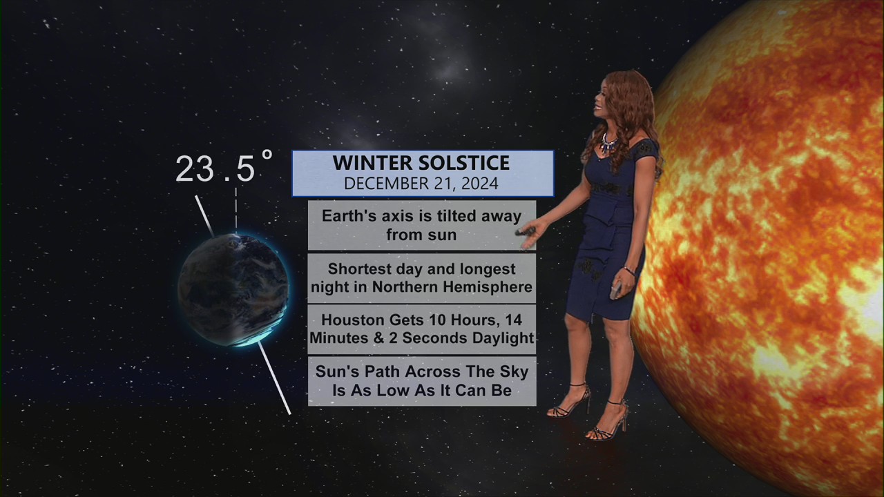 Look ahead: Time change, winter solstice and shorter days | FOX 26 Houston