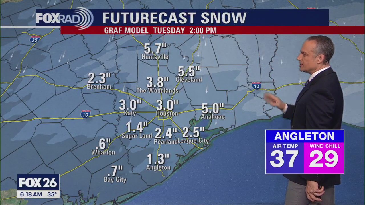 Houston weather: Your morning forecast for Jan. 19 | FOX 26 Houston