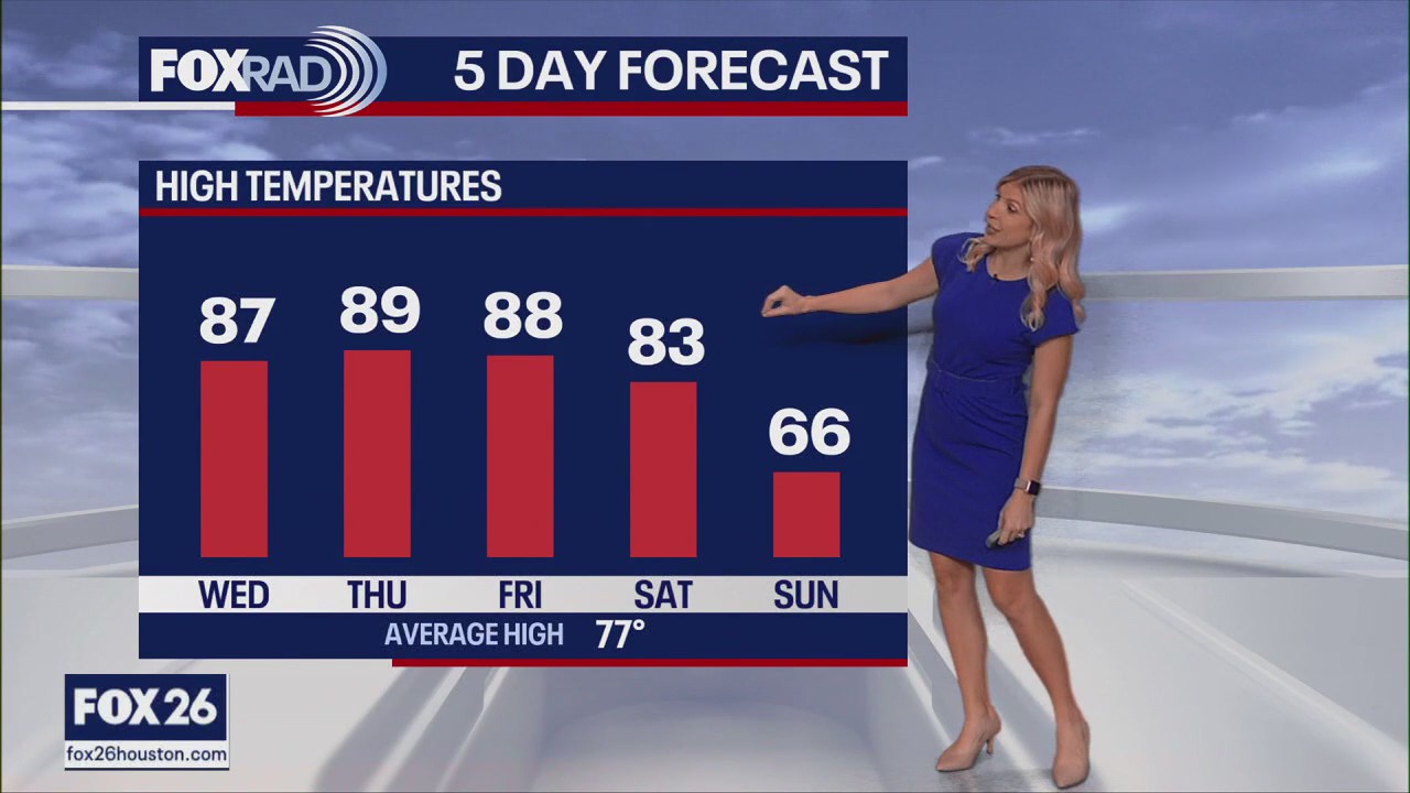 Houston weather: Slight rain chances this week; cold front this weekend ...