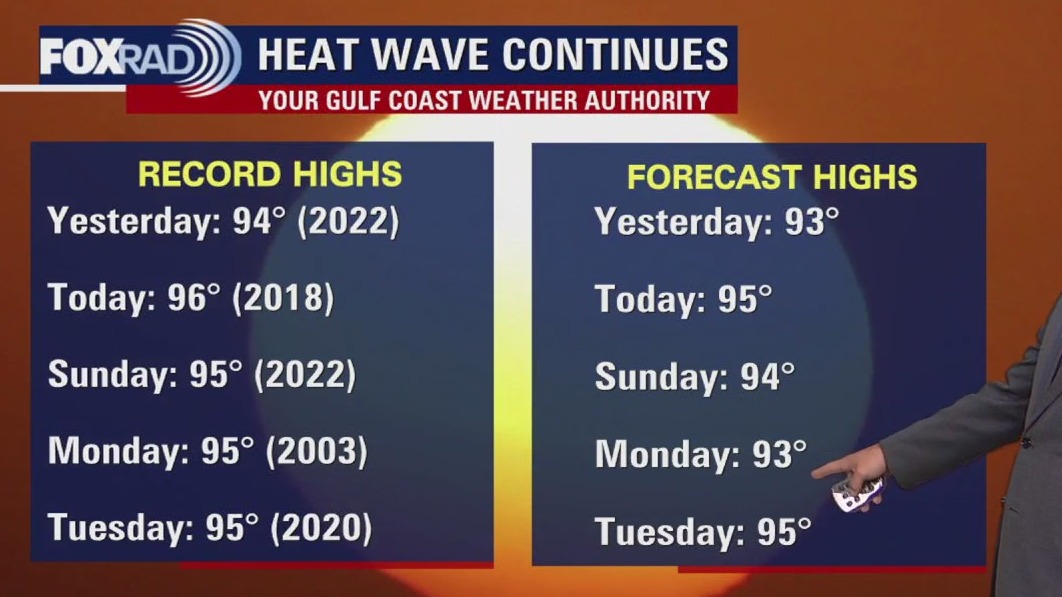 Houston weather: Heat wave continues this upcoming week | FOX 26 Houston