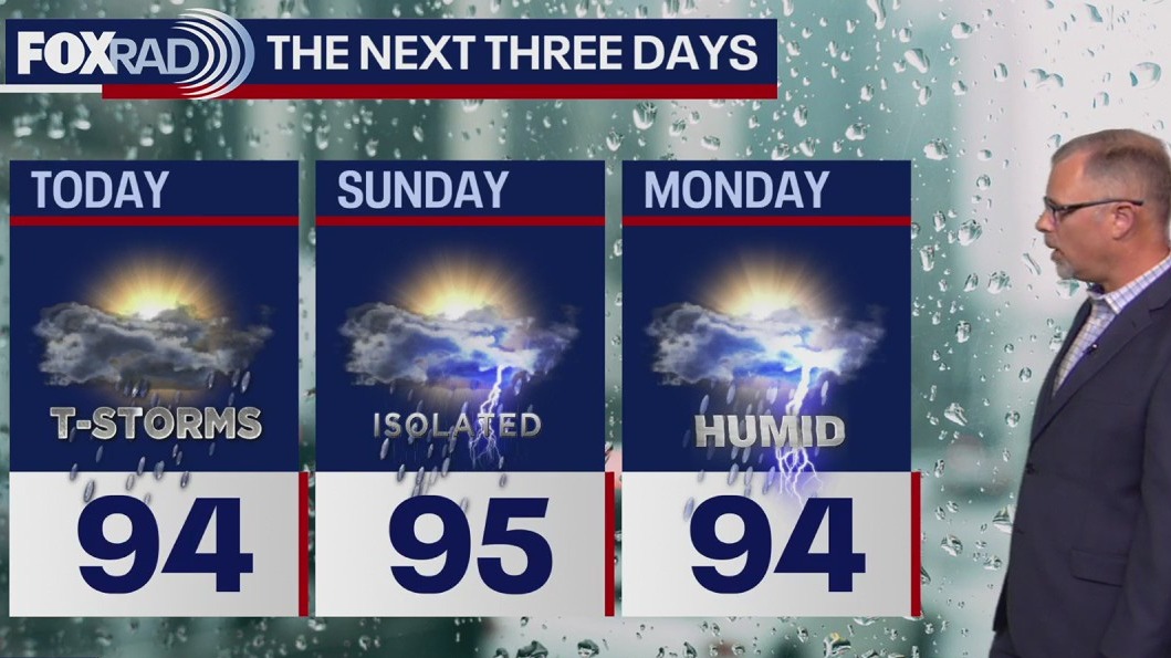 Houston weather: Your August 2 evening forecast | FOX 26 Houston