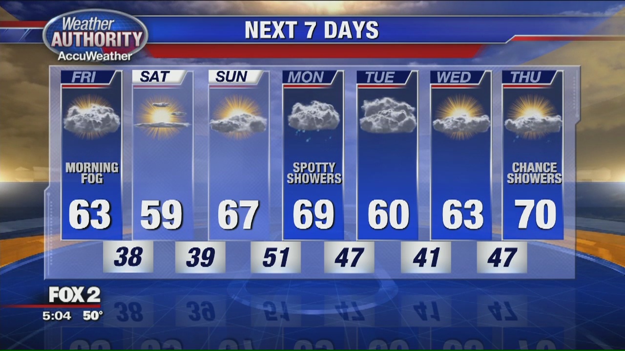Weather Authority Forecast | FOX 2 Detroit