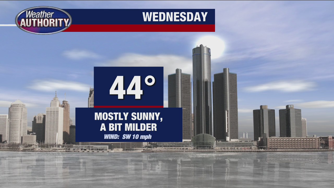 Getting warmer for Wednesday (finally) | FOX 2 Detroit