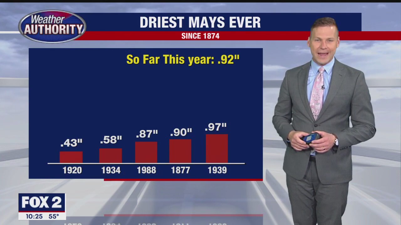 Great stretch of weather starts now | FOX 2 Detroit