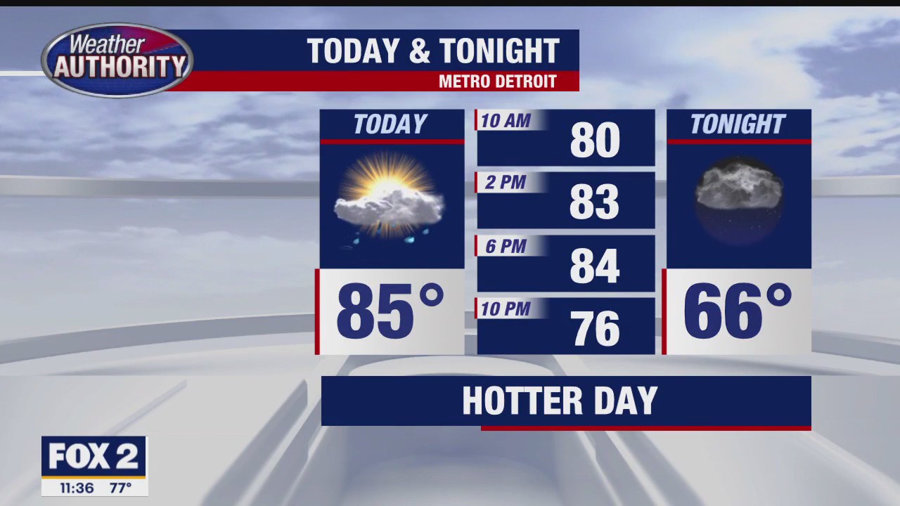 Hotter Wednesday | FOX 2 Detroit