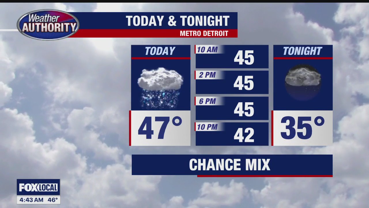Morning Mix Possible | FOX 2 Detroit