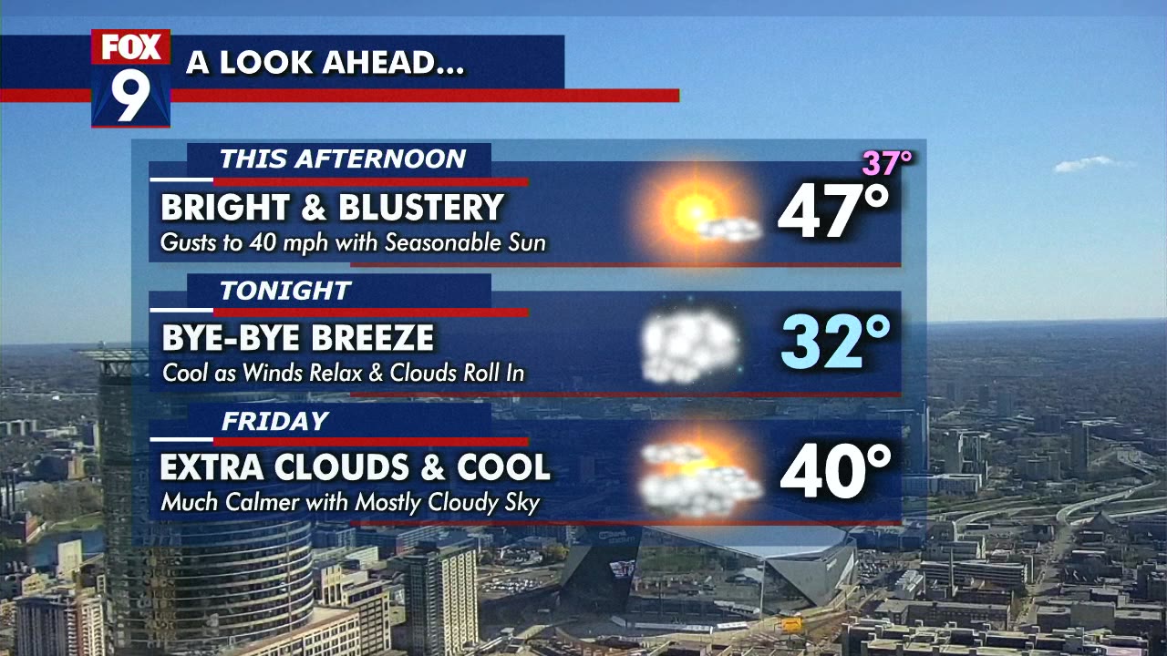 MN weather: Seasonable but windy | FOX 9 Minneapolis-St. Paul
