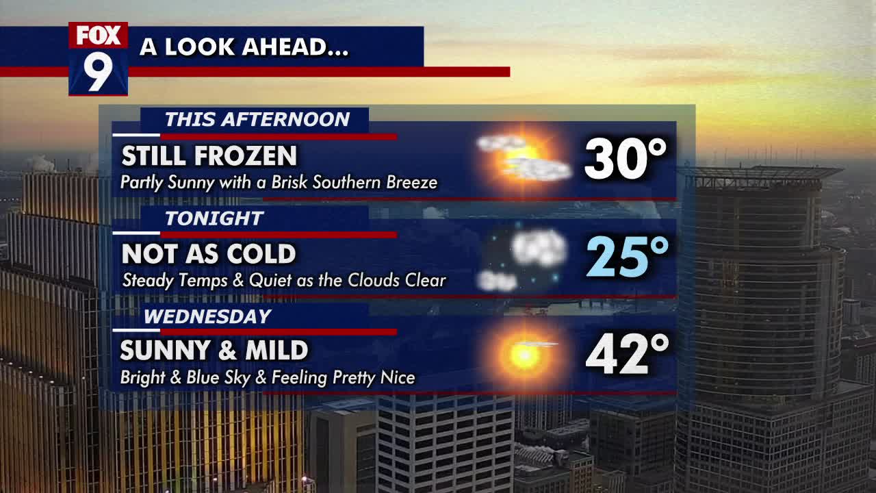 MN weather: Frozen start, warm up ahead | FOX 9 Minneapolis-St. Paul