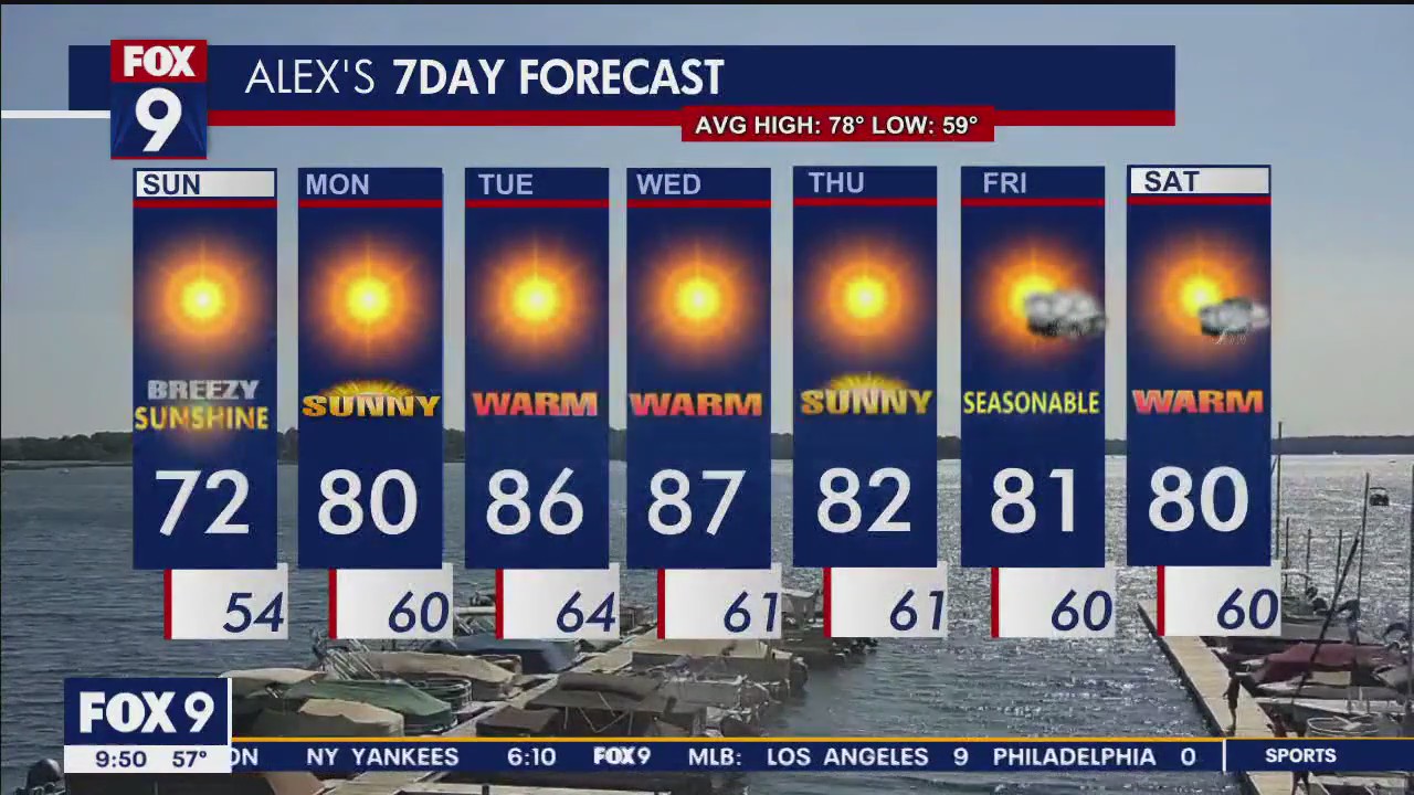 Weather forcast: The sun returns, with dry weather | FOX 9 Minneapolis ...