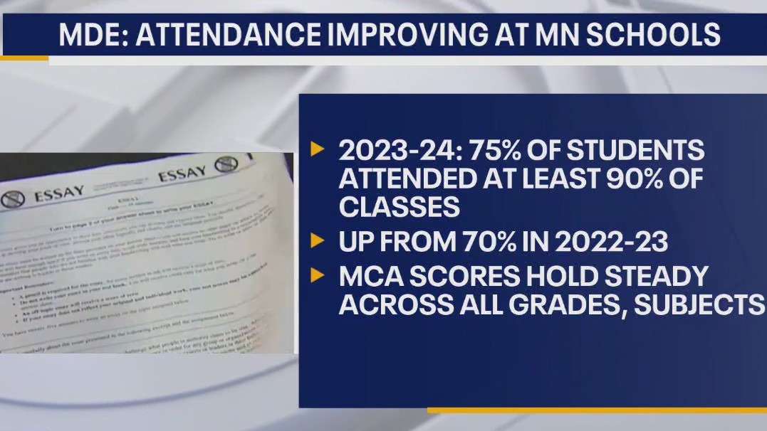 Minnesota student test scores stabilize: MDE | FOX 9 Minneapolis-St. Paul