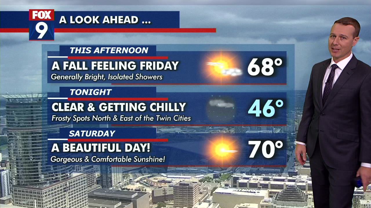 MN weather: Summer returns next week | FOX 9 Minneapolis-St. Paul