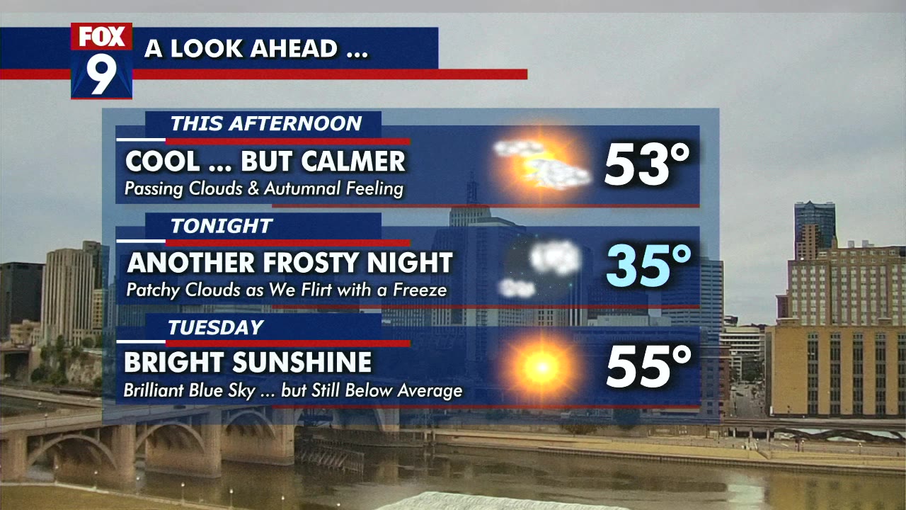 MN weather: Monday forecast update | FOX 9 Minneapolis-St. Paul
