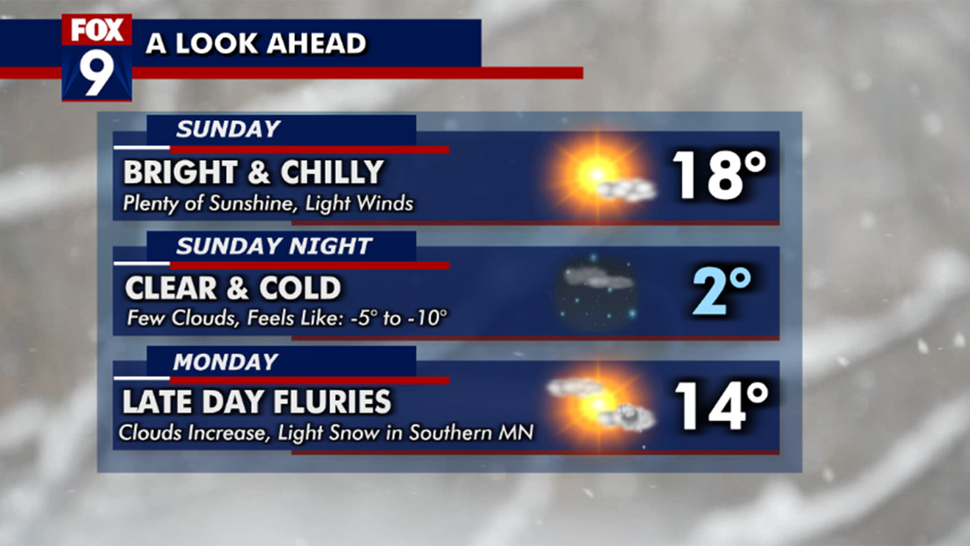 MN weather: Bright Sunday, cold forecast ahead | FOX 9 Minneapolis-St. Paul